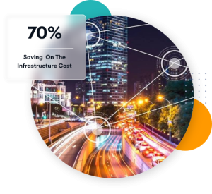 Smart Streetlight IoT Platform with Intelligent Infrastructure ...