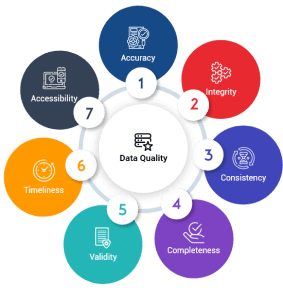 8 Ways to Improve Decision Making and Cut Cost with Better Data Quality ...