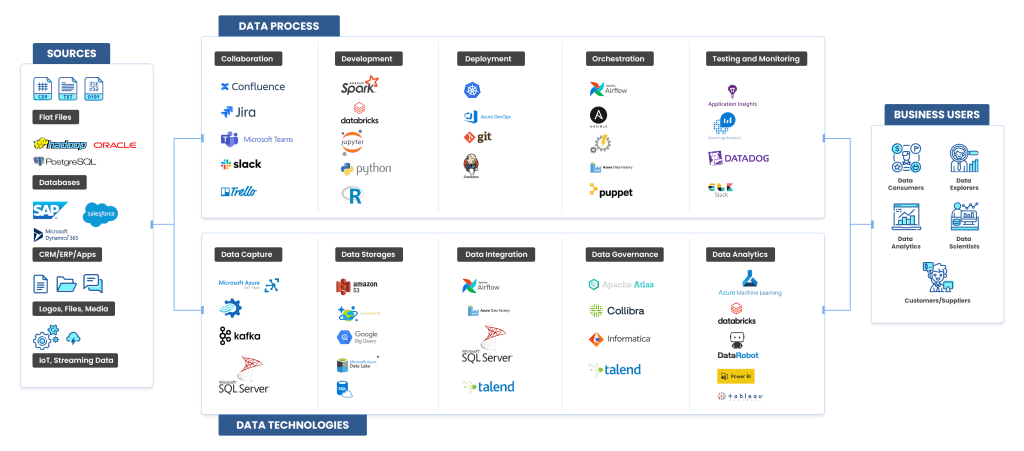 Transforming Enterprise Data Management with DataOps - Anblicks
