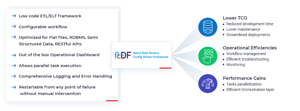 FAQs on Azure Data Factory Config Driven Framework - Anblicks