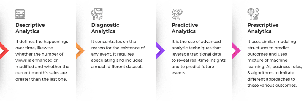 FAQs on Data Analytics - Unleash Your Data