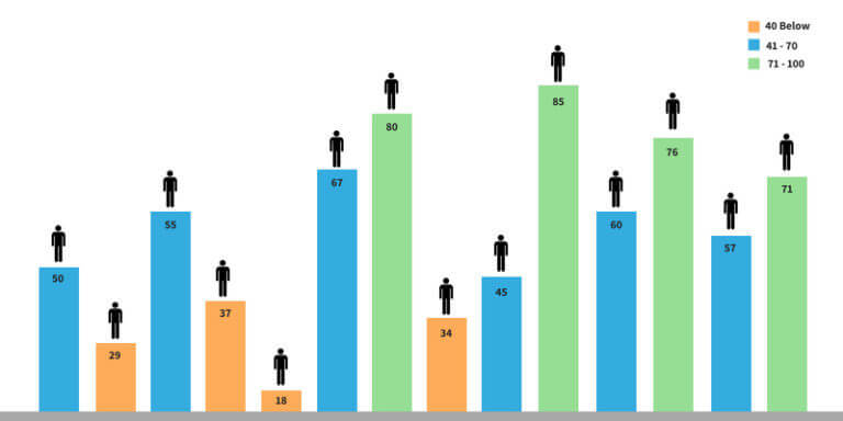 Implementing Lead Scoring to Prioritize Your Customers - Unleash Your Data