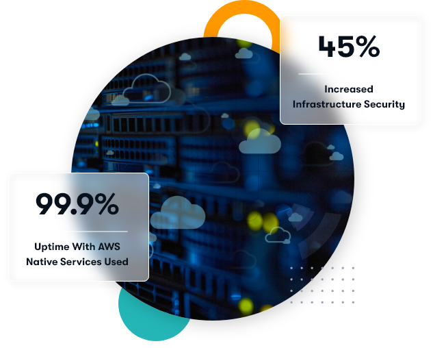 Legacy Application Modernization using AWS Cloud Native Services ...