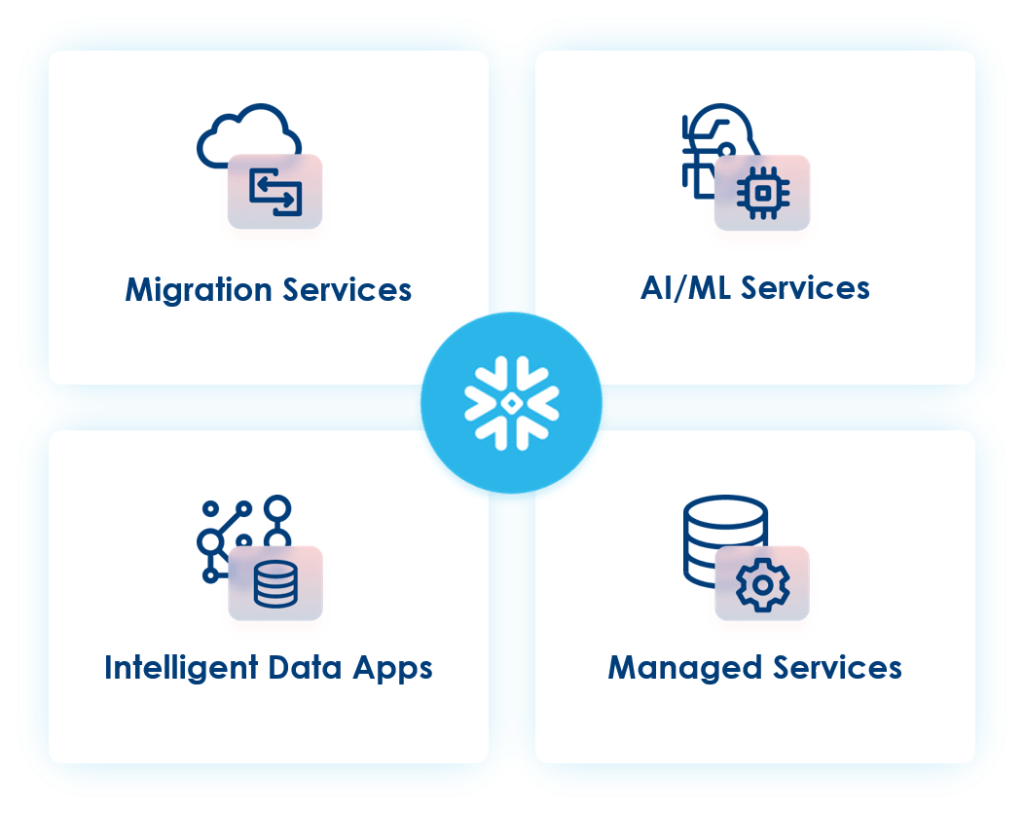 Anblicks @ Snowflake Summit 2023