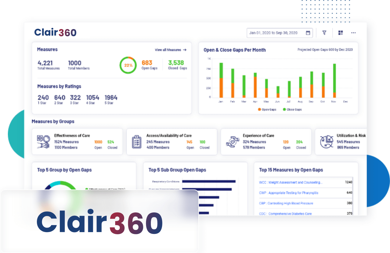 Quality360 | Anblicks Healthcare Analytics